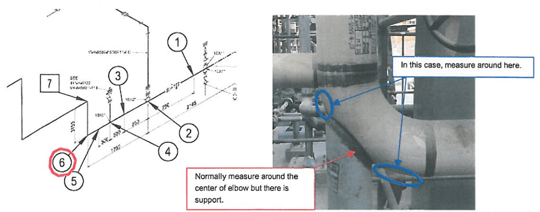 On Stream Inspection of Piping Procedure | Method of Statement