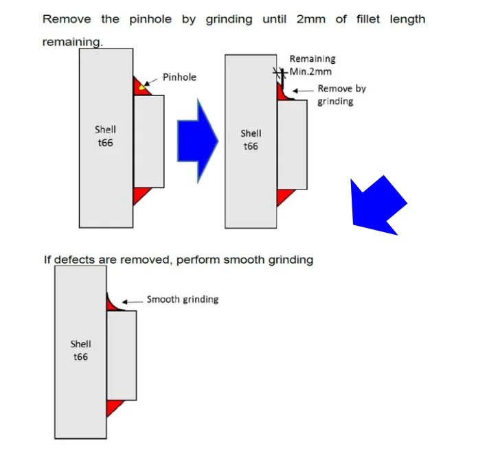 METHOD STATEMENT FOR WELD REPAIR PROCEDURE FOR VESSEL INTERNAL
