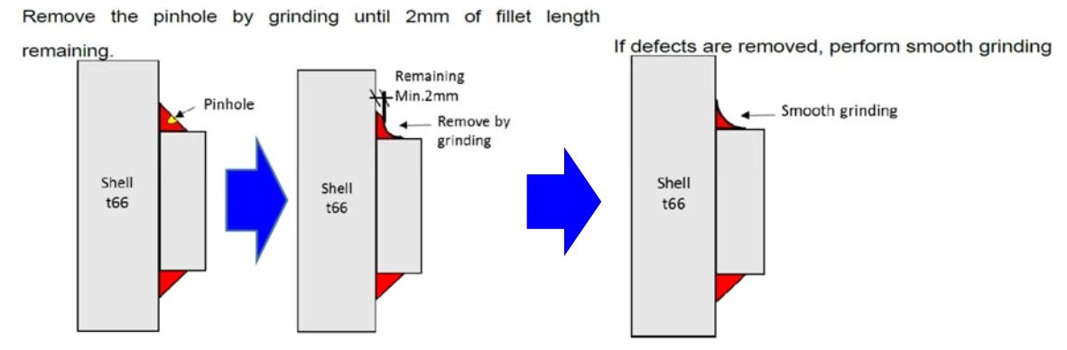 WELD APPEARANCE RECTIFICATION PROCEDURE METHOD STATEMENT FOR VESSEL, TOWERS