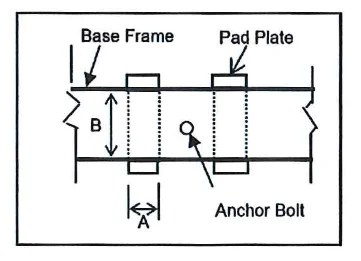 STRUCTURE & EQUIPMENT INSTALLATION OF CCR | METHOD STATEMENT PAKTECHPOINT