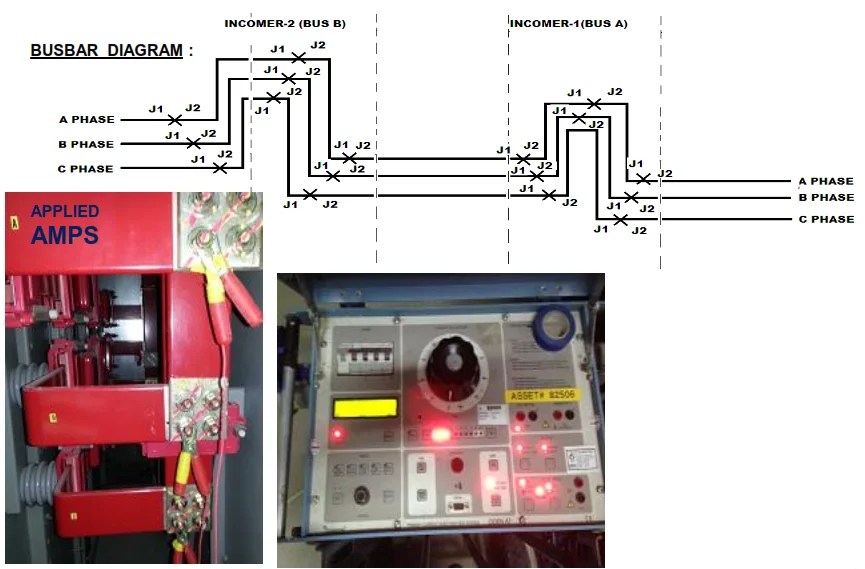 4160 & 480 Volts Switchgear Testing Types