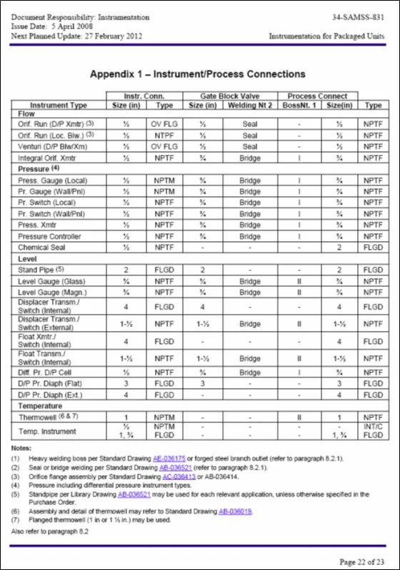 Stainless Steel Tubing and Accessories Installation Checklist and ...