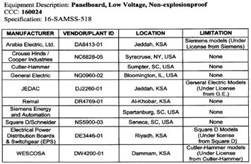 DC Panelboard / Circuit Breaker Material Selection Criteria & Design
