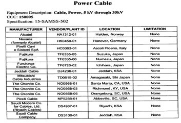 Medium Voltage IEC Cable Material Selection Criteria & Design