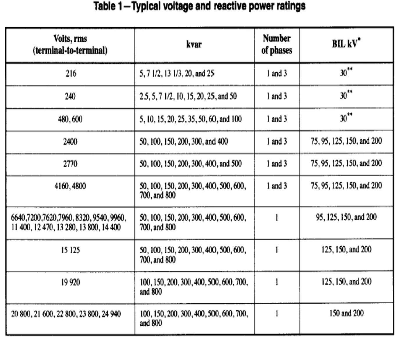 Overhead Transmission & Distribution Capacitor Banks Material Selection