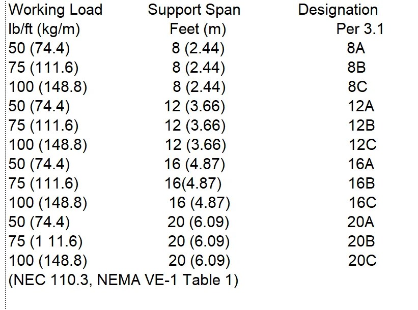 Material Selection Guide for Cable Tray, Metallic Tray Systems