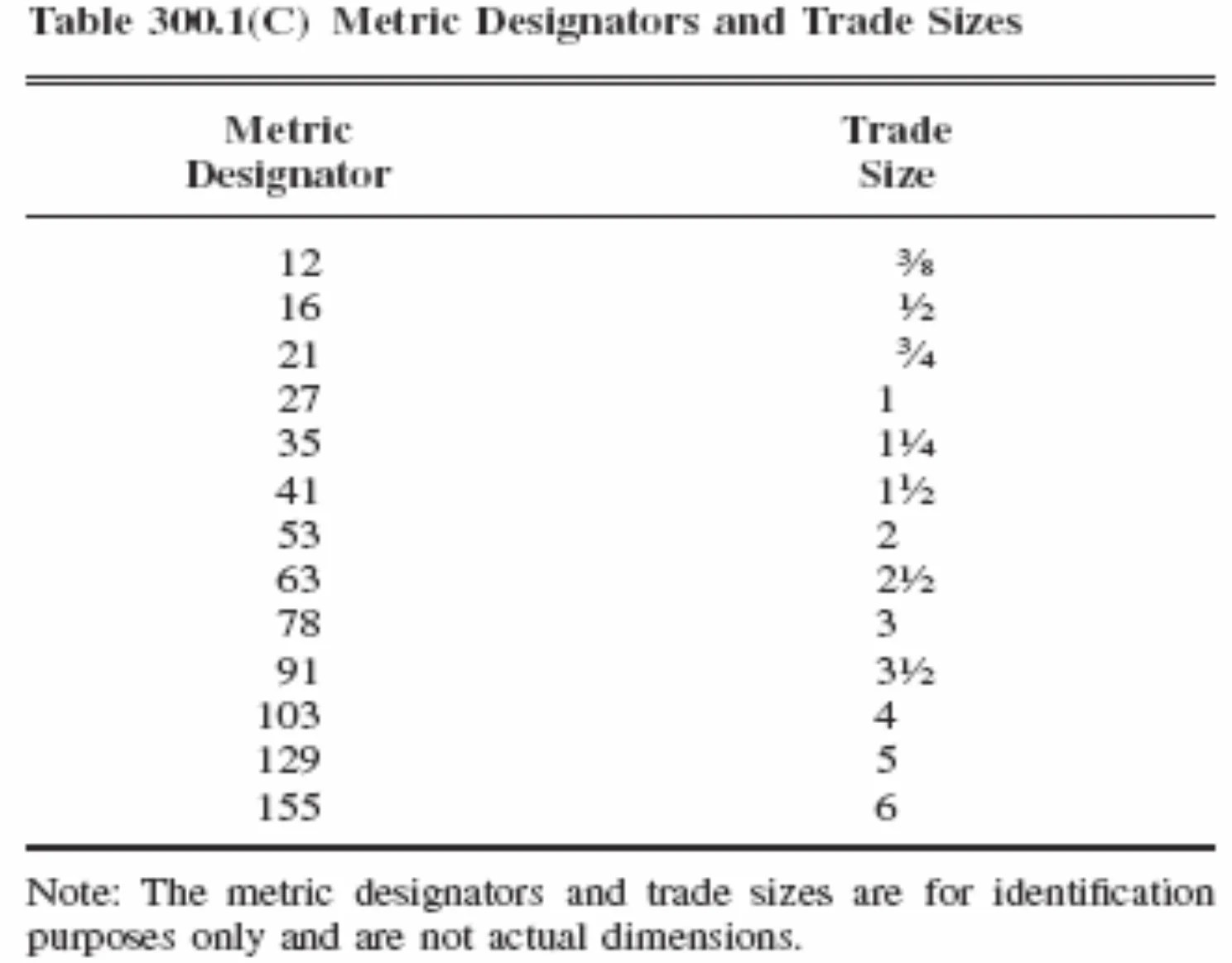 Flexible Metal Conduit (FMC) Material Selection Guide & Specification