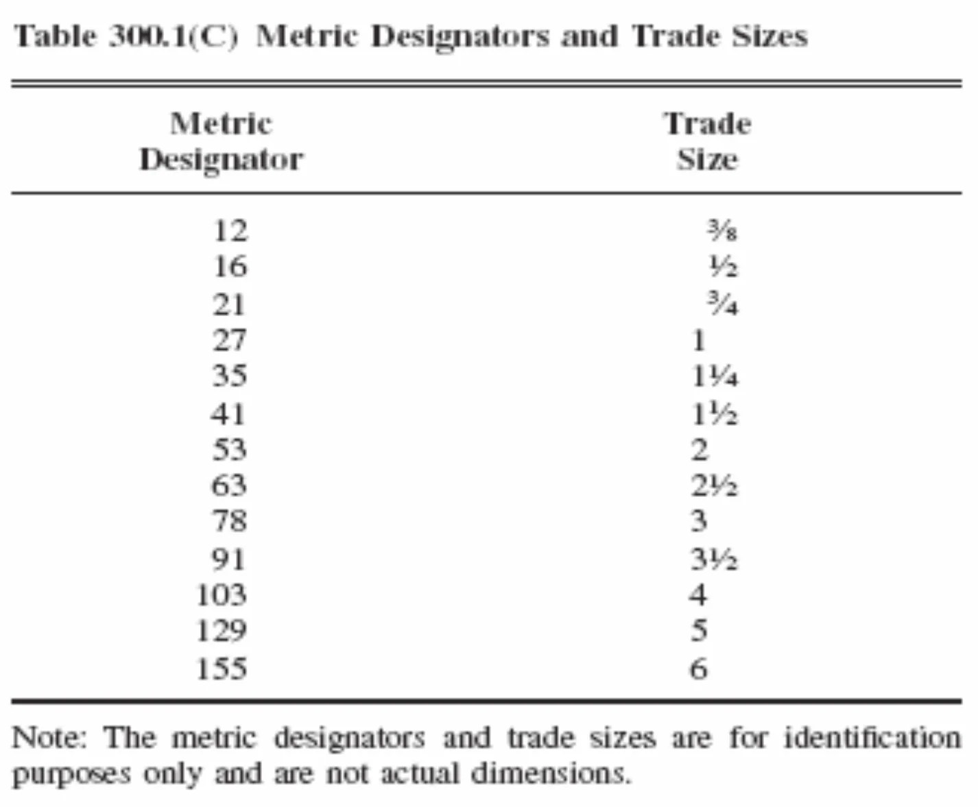 Liquid Tight Flexible Metal Conduit LT Flex Material Selection Guide
