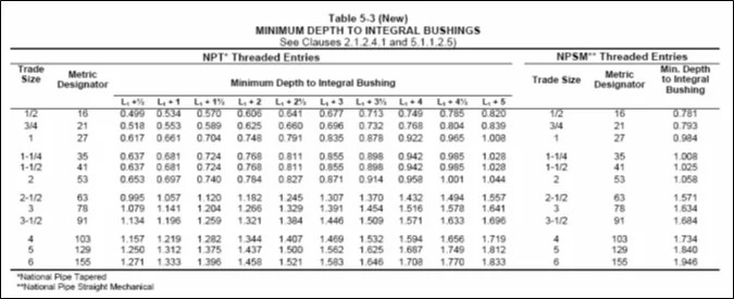 GRS Fittings and Accessories Material Selection Guide & Specification