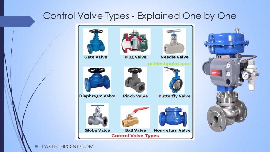 Control Valve Types - Explained One by One