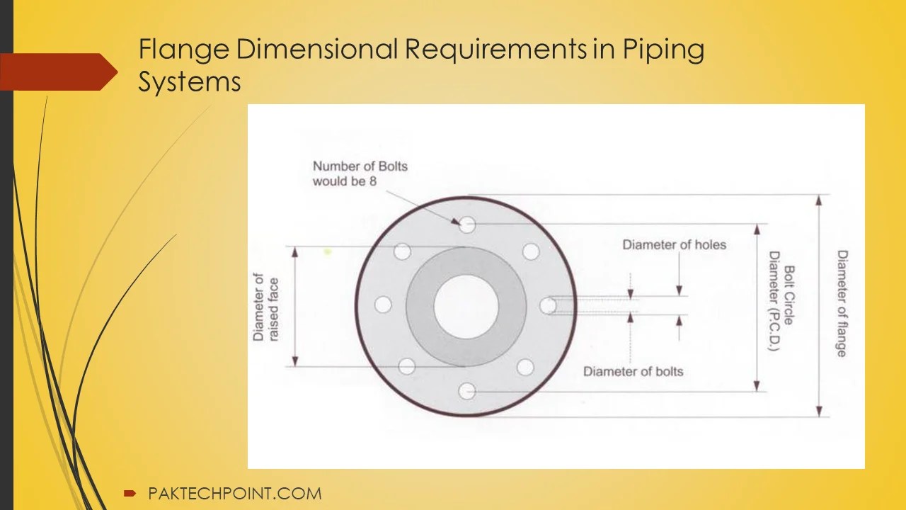 Flange Dimensional Requirements in Piping Systems