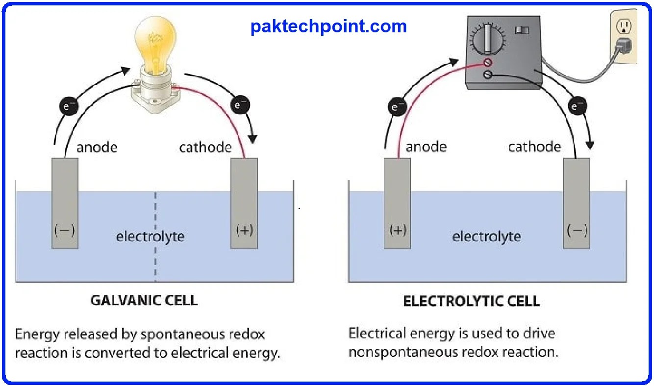 What are Electrochemical Cells? Types, Basic Working, Diagram PAKTECHPOINT
