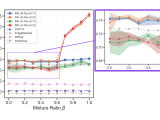 Pal Sample Efficient Personalized Reward Modeling For Pluralistic