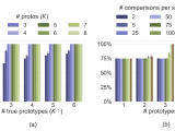 Pal Sample Efficient Personalized Reward Modeling For Pluralistic
