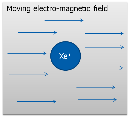 Ion Propulsion | Paleocave Blog