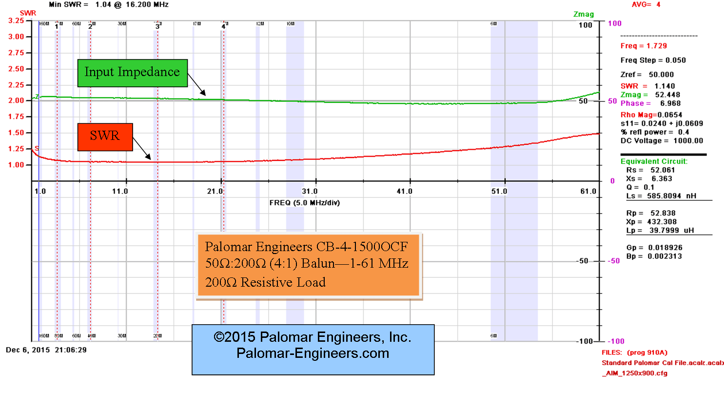 CB-4-1500OCF SWR Graph - Palomar Engineers®