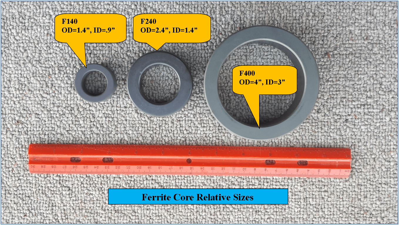 Core Relative Sizes - Palomar Engineers®