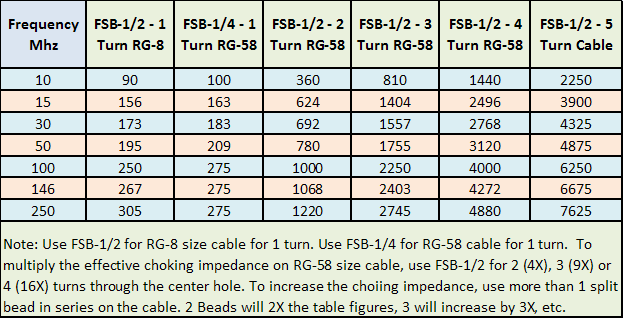 FSB Z Table - Palomar Engineers®