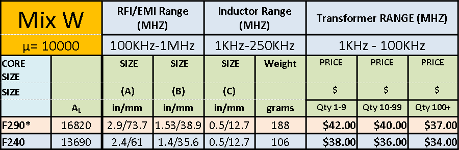 Mix W Table - Palomar Engineers®