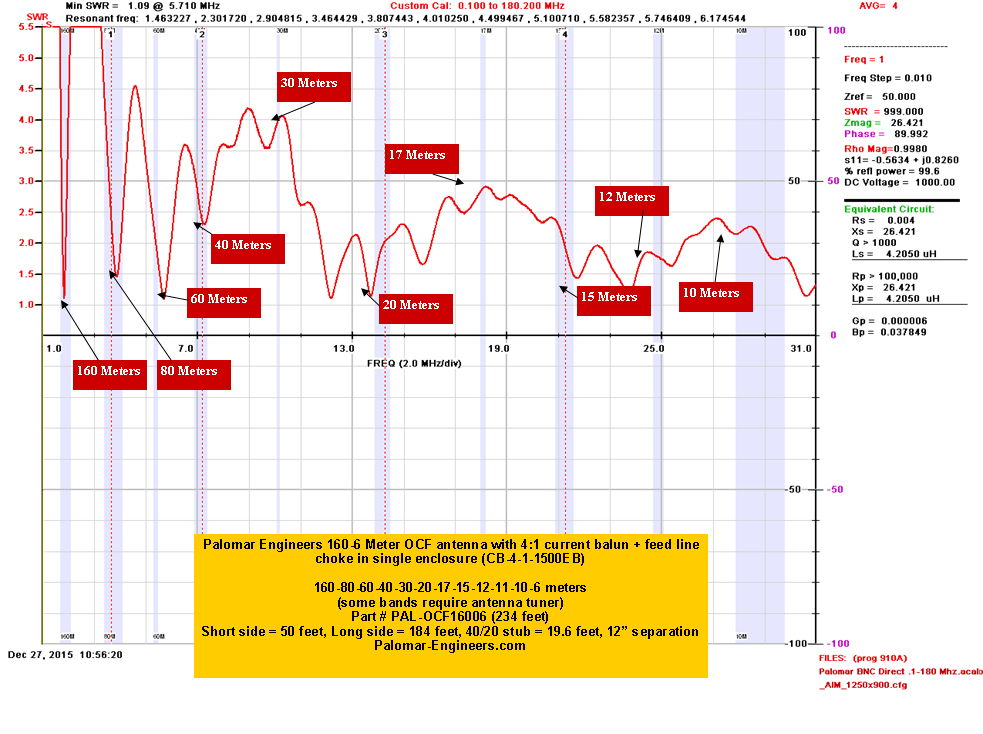PAL 1606OCF SWR Graph - Palomar Engineers®