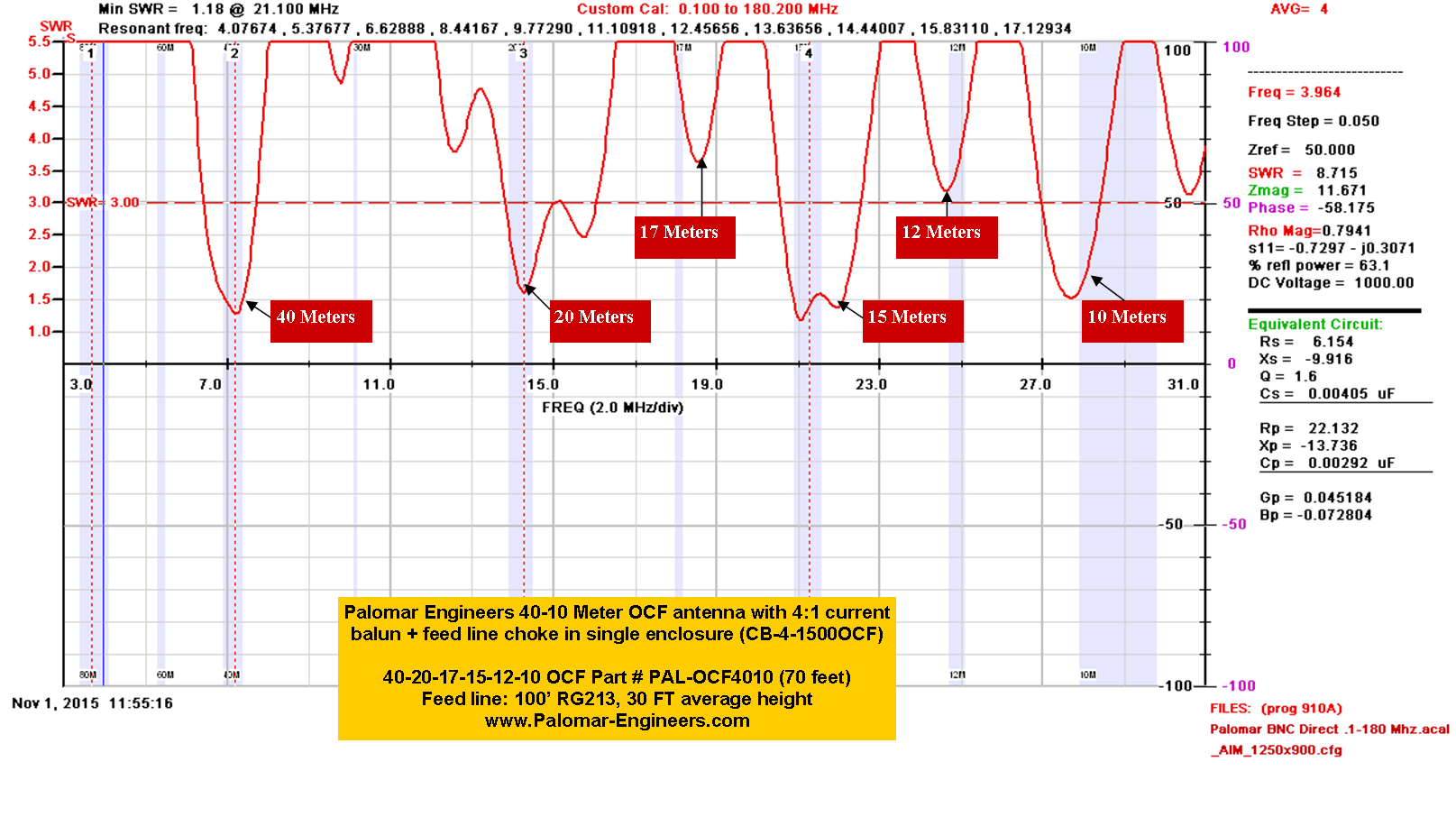 PAL 4010OCF Graph - Palomar Engineers®