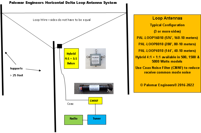 Palomar Horizontal Loop Config - Palomar Engineers®