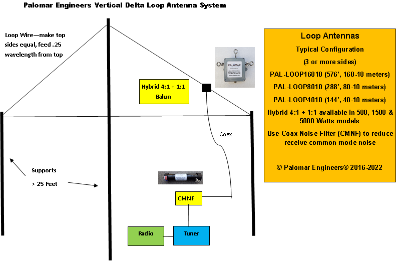 Palomar Vertical Loop Config - Palomar Engineers®