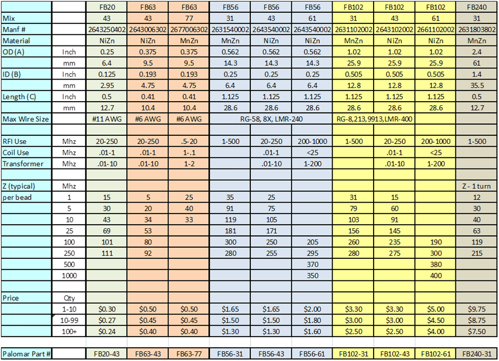 Split Nead table - Palomar Engineers®