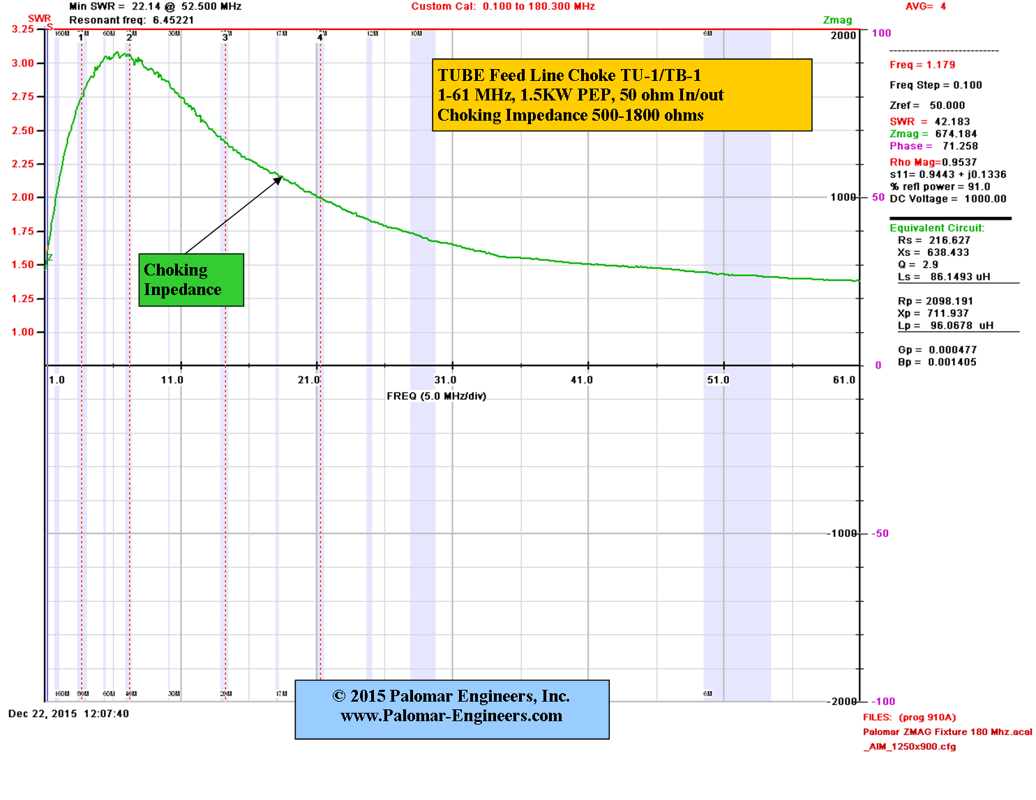 TU-1 Graph - Palomar Engineers®