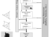 Hello Triangle Learn Directx