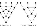 Vk02 E Tessellation P A Minerva