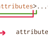 Attributes Html Programming Pandaqi Tutorials