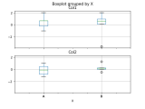 Pandas Plotting Boxplot Pandas Ain Documentation
