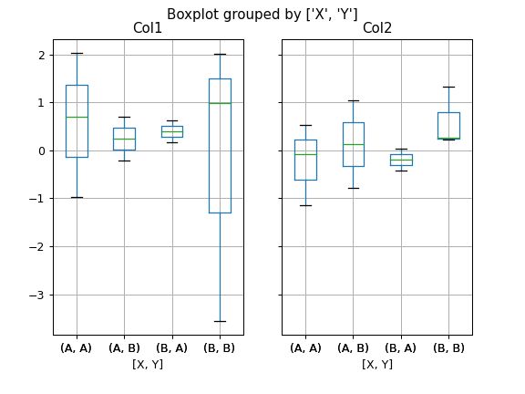 Pandas Dataframe Boxplot Pandas 1 2 4 Documentation - HD Mountain Images for Desktop