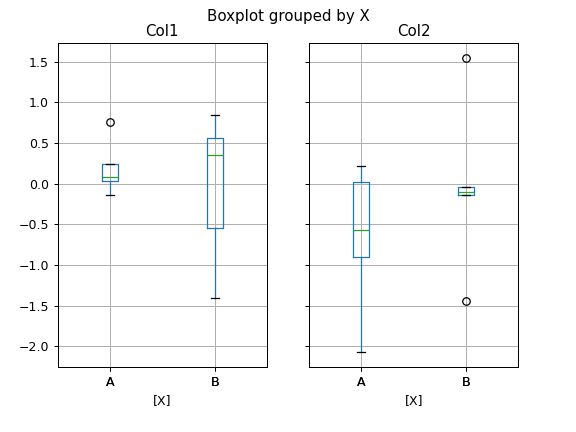 Pandas Plotting Boxplot Pandas 2 3 0 Documentation - Gradient Designs - Classic Mobile Collection