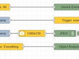 Node Red Installer Acap Fred Juhlin