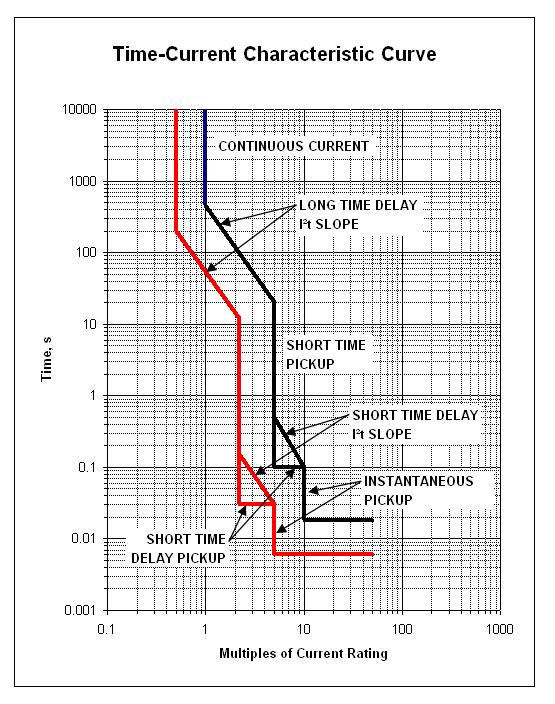 Wiring and Breaker for electric in floor radiant heater : r/electrical