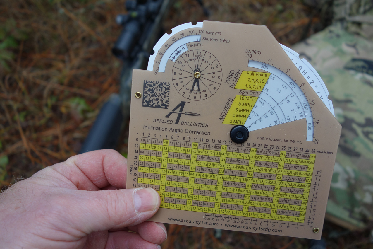 Accuracy 1st Whiz Wheel Rear View – Panhandle Precision