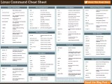 Pdf Linux Commands Cheat Sheet Pdf Panot Book