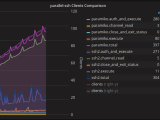 Parallel Ssh Clients