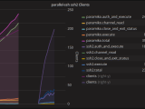 Parallel Ssh Clients