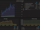 Parallel Ssh Clients