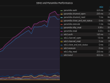 The State Of Python Ssh Libraries
