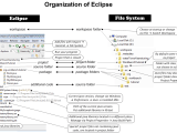 Eclipse Documentation