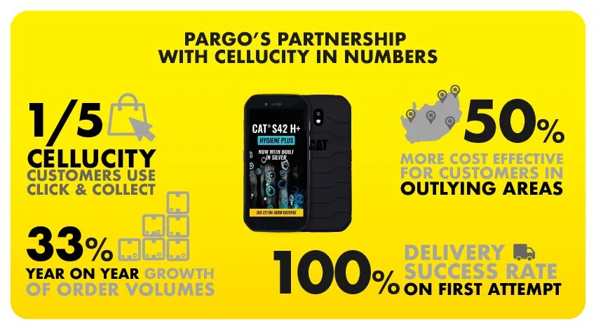 Case Study: How Cellucity Cut Delivery Cost To Customers In Outlying ...