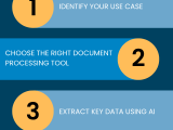 Document Processing Automation Step By Step Implementation Guide
