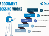 Document Processing The Complete 2026 Guide To Automation Parseur