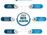 The Ultimate Guide To What Is Data Validation Parseur