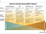 Analytical Method Development And Validation Agno Pharmaceuticals