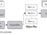 Practical Binary Analysis Part 1 Chapter 1 Backwards Engineering